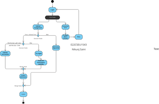 Activity diagram for Upload Assignment Solution | Visual Paradigm User ...